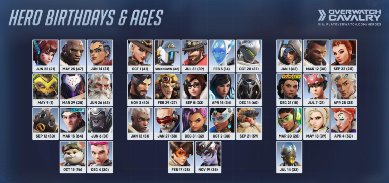 How Tall is Torbjorn: Overwatch 2 Characters Heights & Ages - Unigamesity