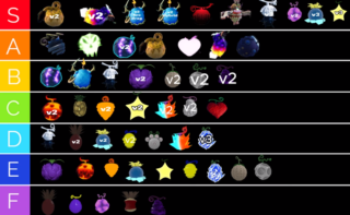 A One Piece Game Fruit Tier List [Complete Guide] - Unigamesity