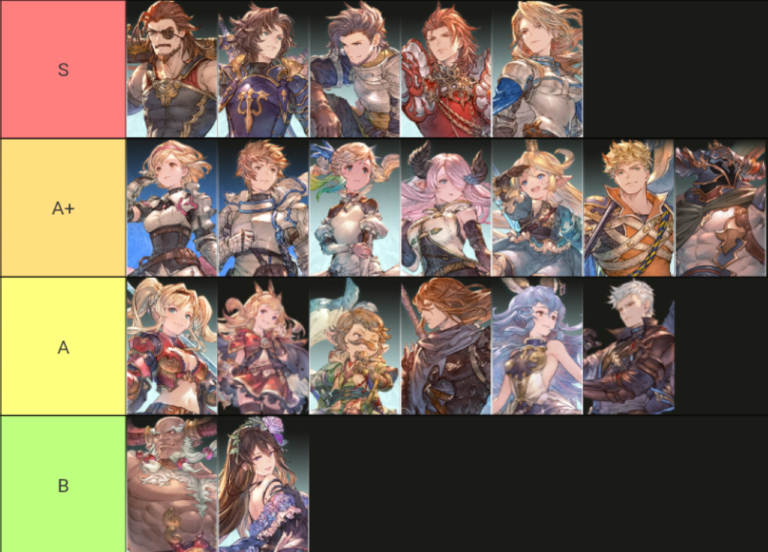 Granblue Fantasy: Tier List - Unigamesity