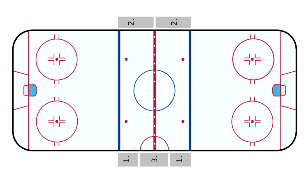 Hockey Rink Size: How Big is an Ice Hockey Rink? - Unigamesity